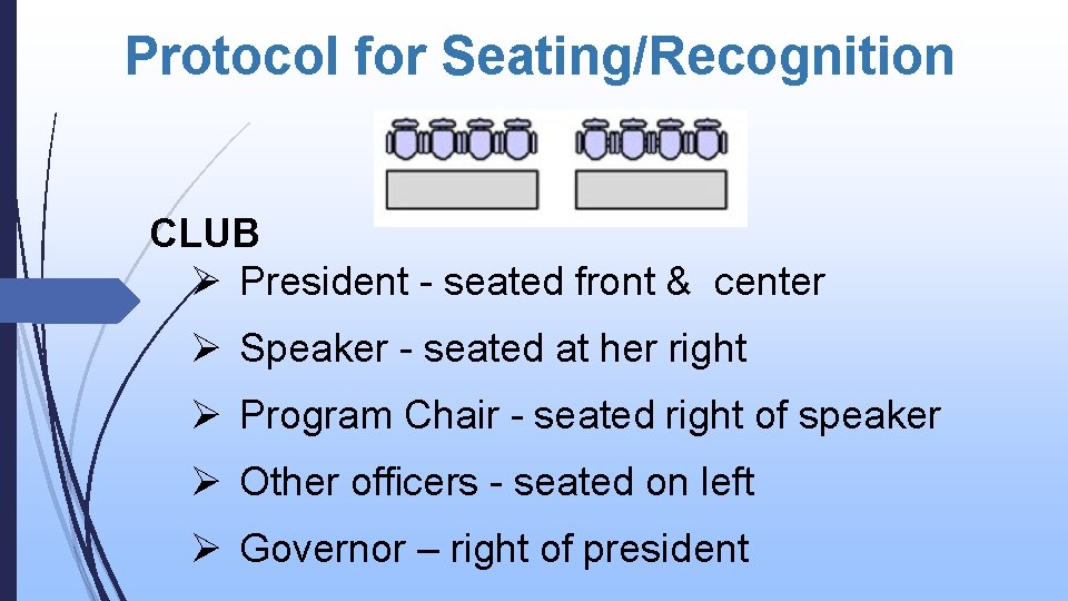 Soroptimist Protocol 2019 Founder Region Leadership What is