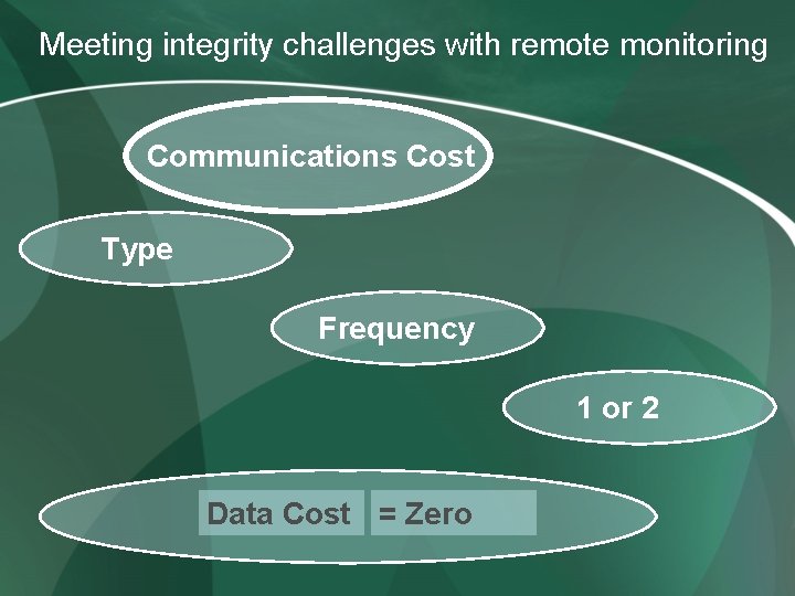Meeting integrity challenges with remote monitoring A Presentation