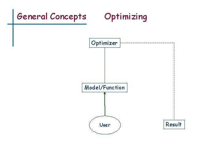 Fitting in AIDA General Concepts Requirements JAIDA Examples
