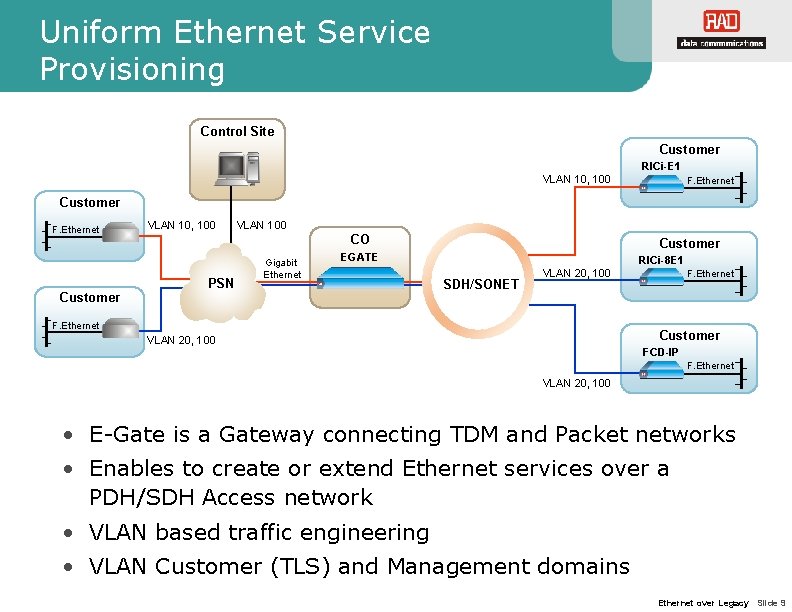 Connecting Ethernet devices over TDM using the Egate