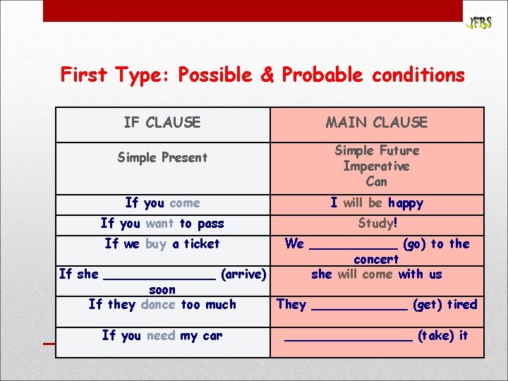Conditional Sentences by JFBS Conditional Types First Type