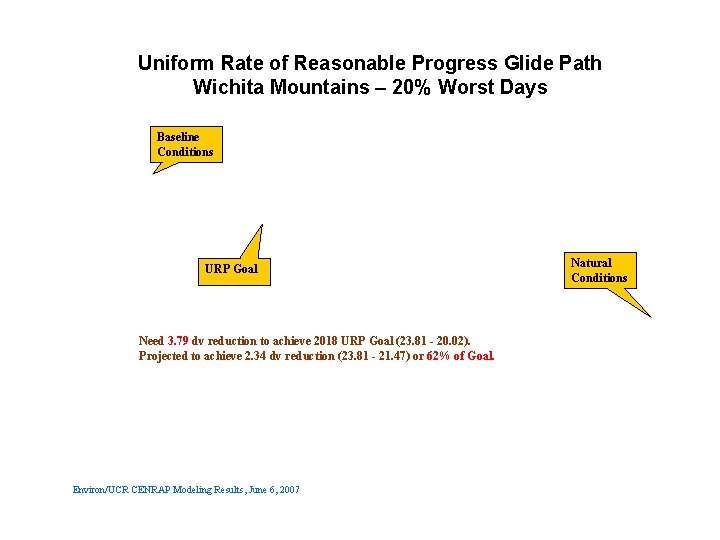 1 Uniform Rate of Reasonable Progress Glide Path