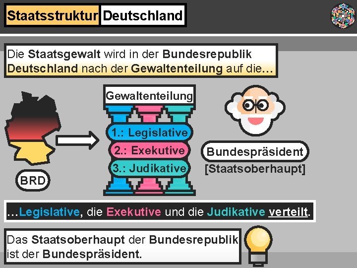 Staatsstruktur Deutschland Das politische System der BRD ist