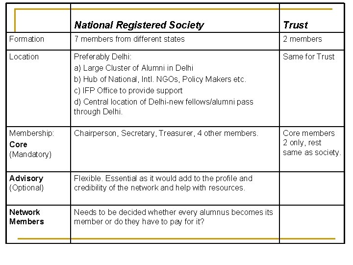 IFP India Alumni Association Logo and picture Objectives