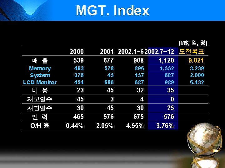 GROWTH IN THE LAST 32 YEARS CATEGORY UNIT