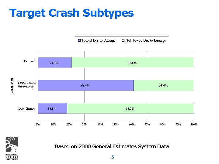 Examination of Crash Contributing Factors Brittany N Campbellbvolpe