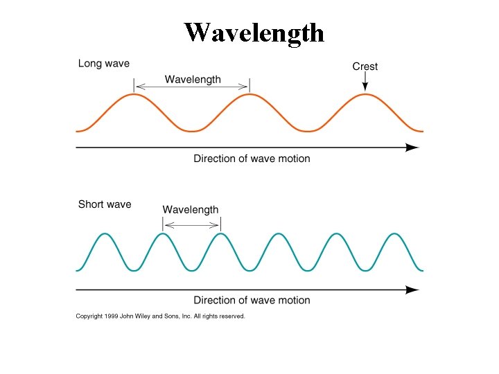 Chapter 28 1 Electromagnetic Spectrum Scientists learn about