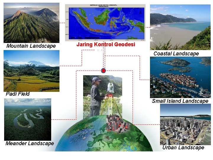 SISTEM INFORMASI GEOGRAFI TKW 303 PERTEMUAN 2 GIS