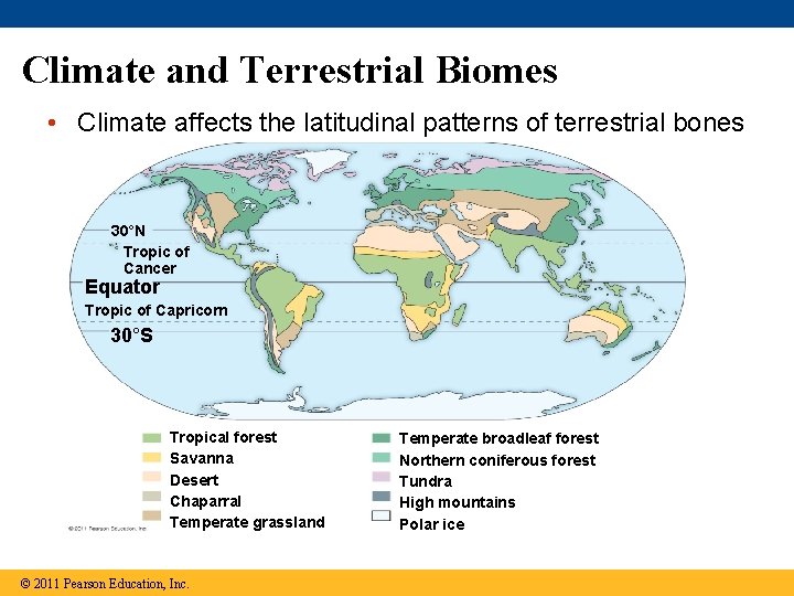 An Introduction to Ecology and the Biosphere Overview