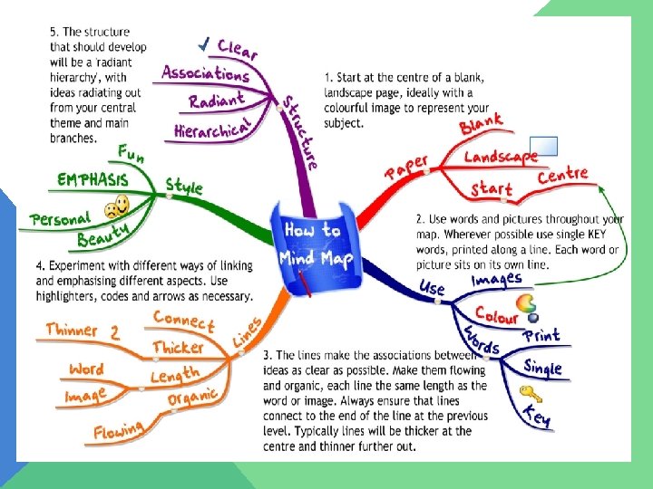 Ms Rida WHAT IS MIND MAPPING Also known