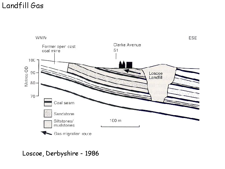WASTE DISPOSAL Types of Waste Inert wastes no