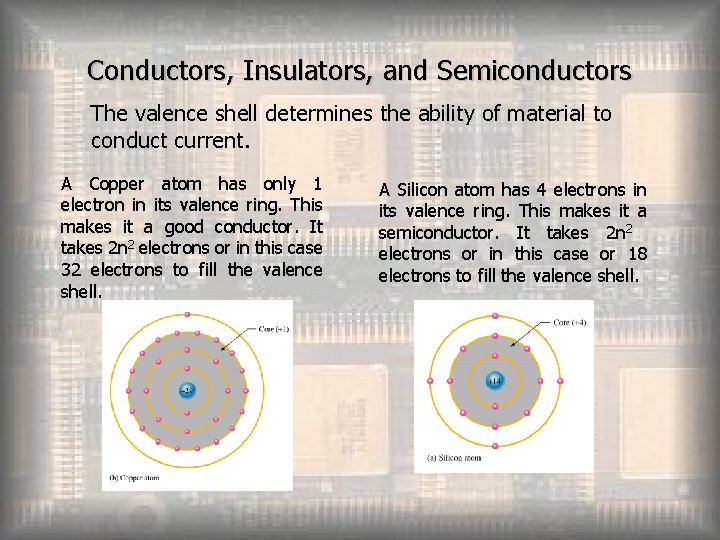 Semiconductor Devices T Y B Sc Electronics S