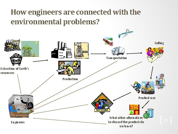 Lesson 3 1 What is sustainability Marisol Mercado