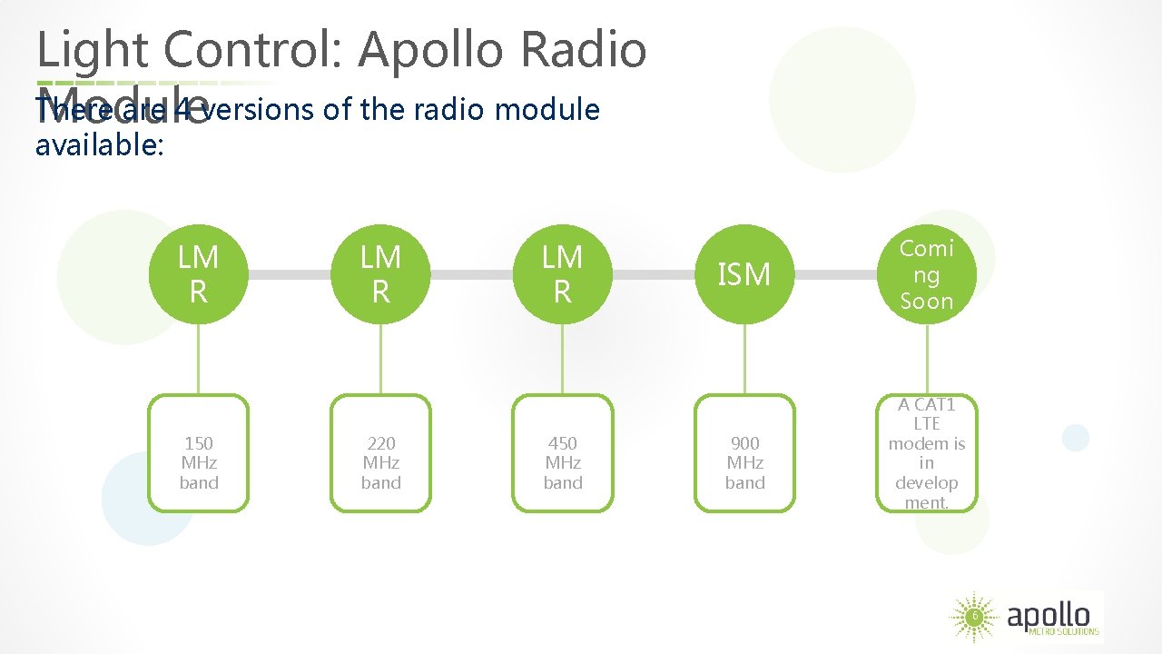 Lighting the Way November 3 rd 2020 Applications