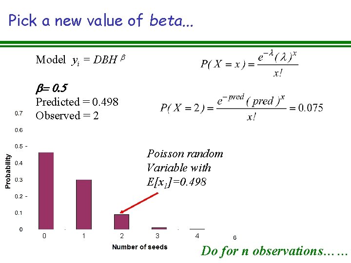 The Triangle of Statistical Inference Likelihoood Data Inference