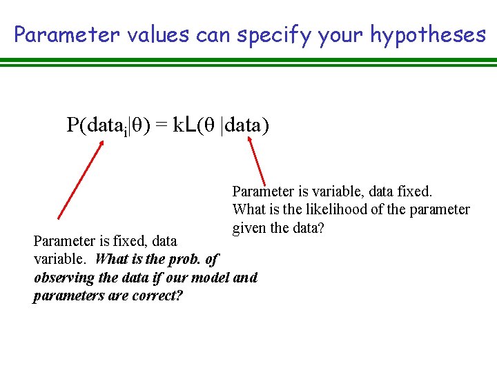 The Triangle of Statistical Inference Likelihoood Data Inference