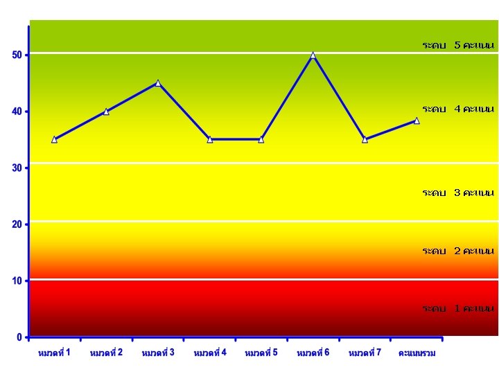 PMQA Self Assessment Category1 Self Assessment Category2 Self