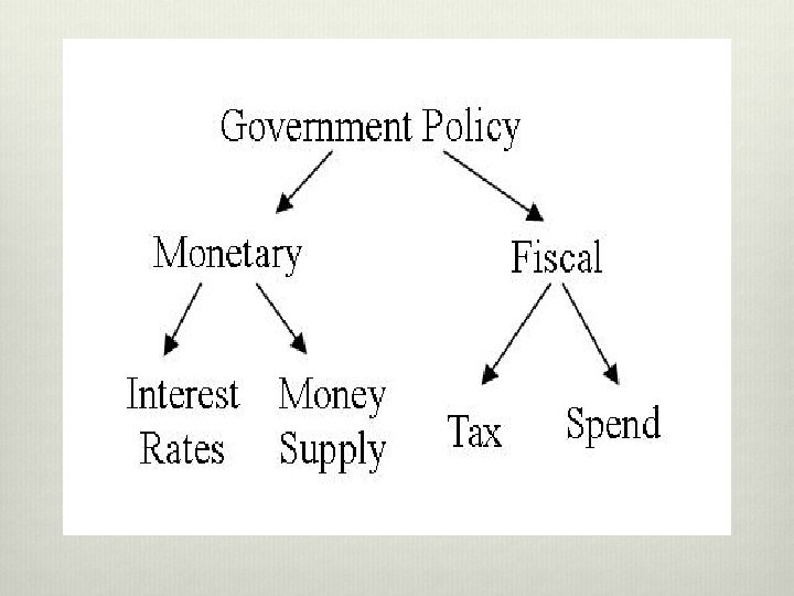 Monetary Policy Unit 2 5 What is money