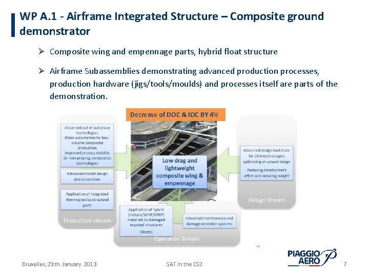 European Small Aircraft OEM Priority Objectives for CS