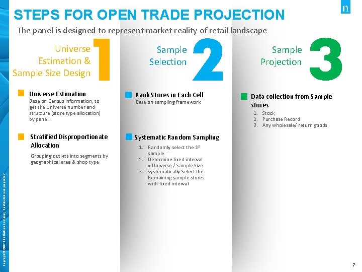 OPEN TRADE METHODOLOGY Copyright 2017 The Nielsen Company