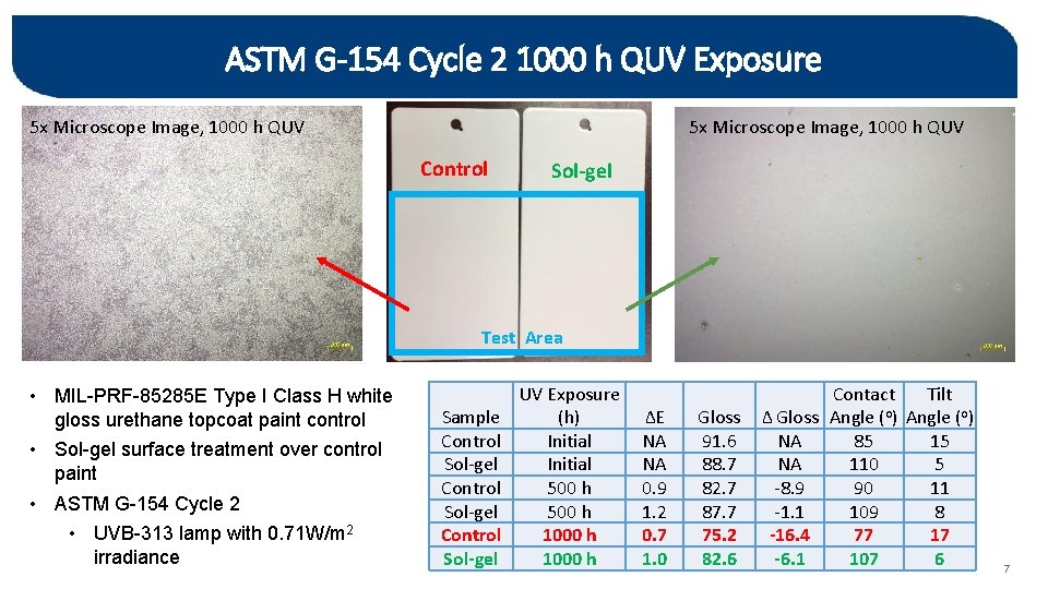 Durable Hydrophobic Surface Treatments for Enhanced Corrosion Protection