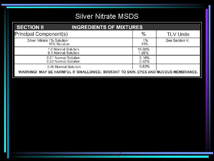 Science Safety in Texas Public Schools developed by