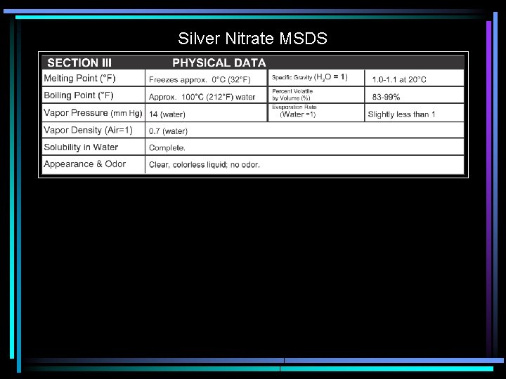 Science Safety in Texas Public Schools developed by
