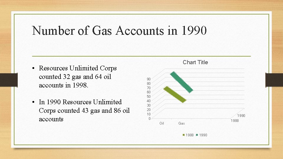 Resources Unlimited Analysis Damien Seals MSM 630 Management