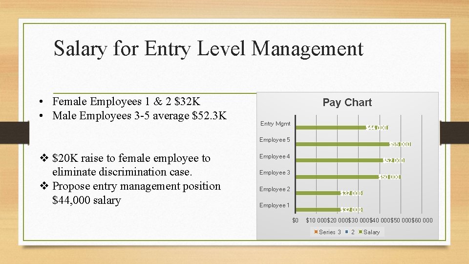 Resources Unlimited Analysis Damien Seals MSM 630 Management