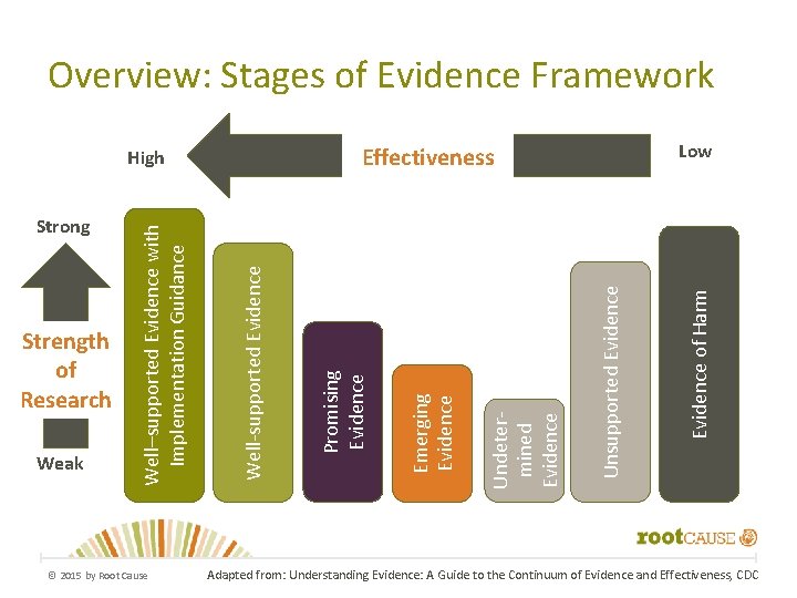 PERFORMANCE MEASUREMENT DEMYSTIFIED October 21 2015 2015 by
