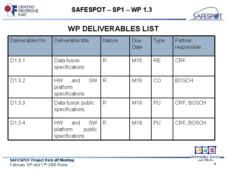 SAFESPOT Integrated Project Cooperative Systems for Road Safety