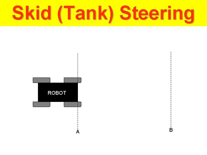 Skid Tank Steering Skid Tank Steering ROBOT A