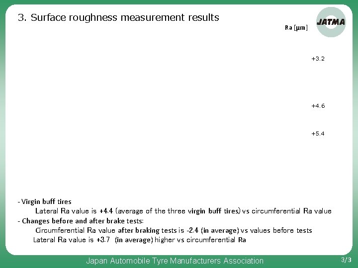 Surface roughness studies on buffed tires Lateral Scanning
