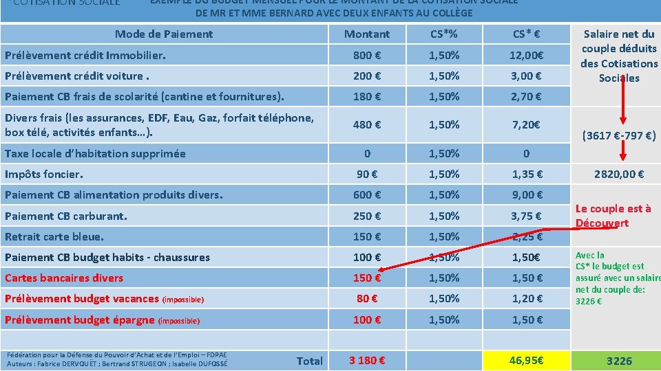 LA COTISATION SOCIALE POUR UNE RFORME SYSTMIQUE DE