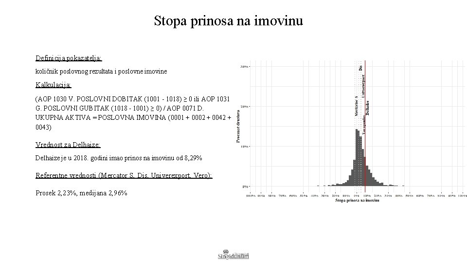 Stopa prinosa na imovinu Definicija pokazatelja kolinik poslovnog