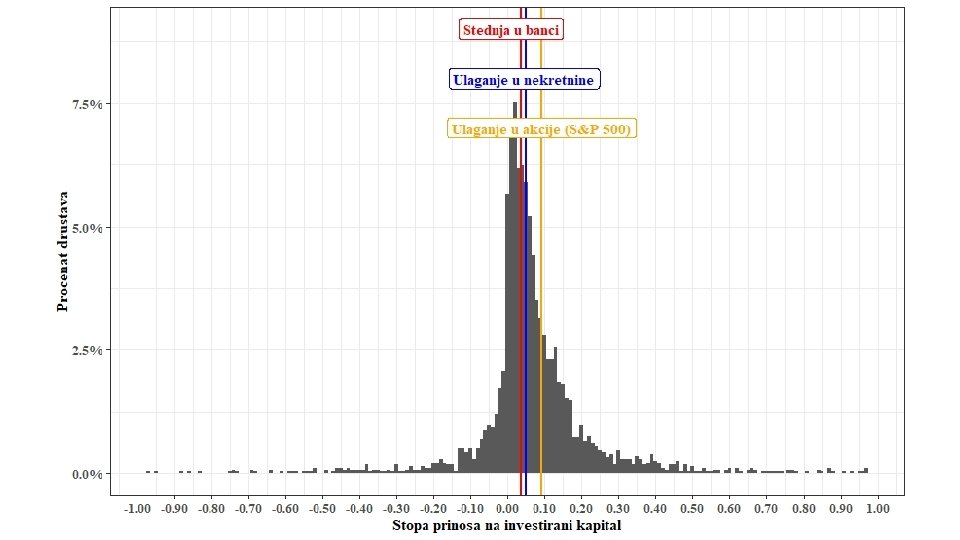 Stopa prinosa na imovinu Definicija pokazatelja kolinik poslovnog