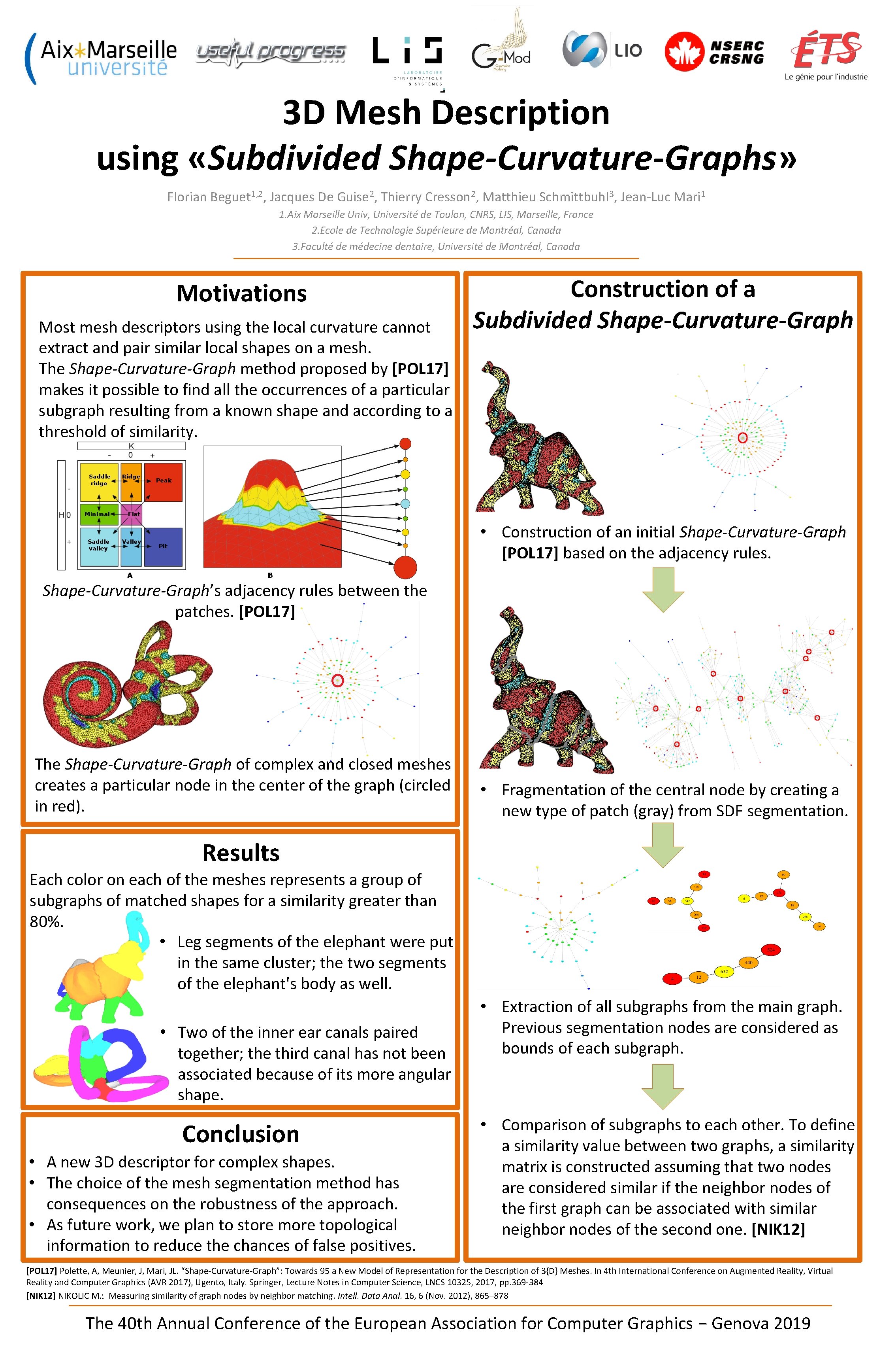 3 D Mesh Description using Subdivided ShapeCurvatureGraphs Florian