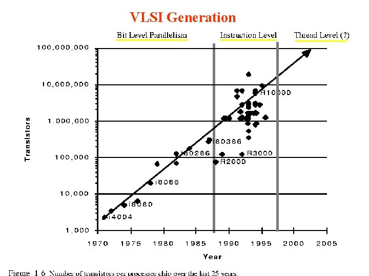 CMPE 478 Parallel Processing Advanced Hardware ParallelDistributed ...