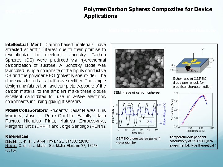 DMR 1523463 PolymerCarbon Spheres Composites for Device Applications