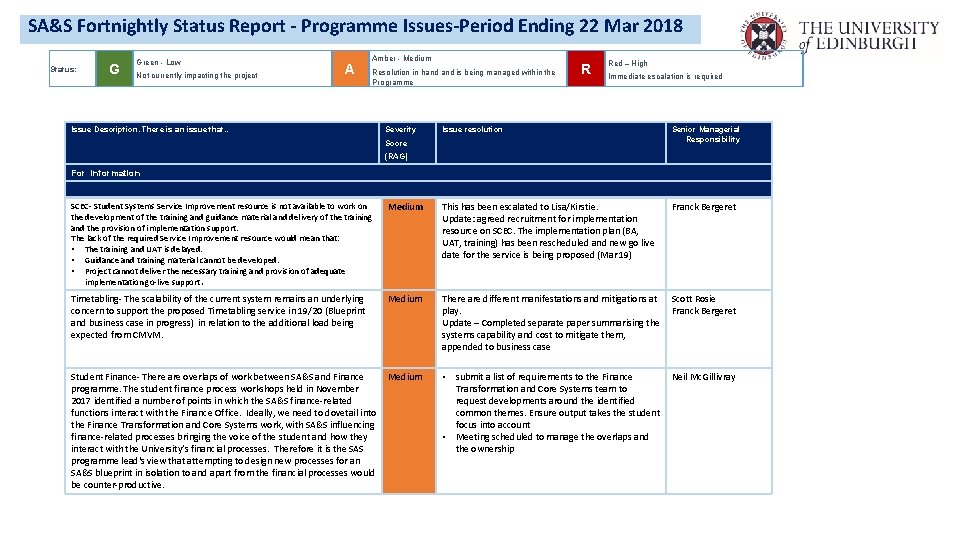 SASFortnightly Status Report Overview Period Ending 22 Mar