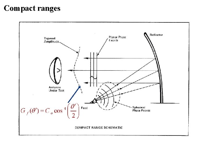 Chapter 17 Antenna measurements Contents 1 Introduction 2