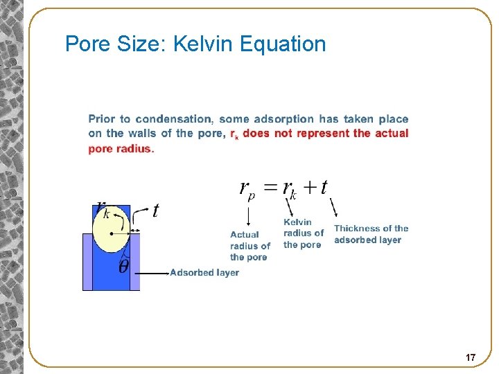 PHYSISORPTION SURFACE AREA AND POROSITY Brunauer Emmett and