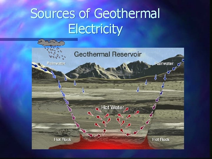 Geothermal Energy Production Problems and Possibilities Jessica Lindberg