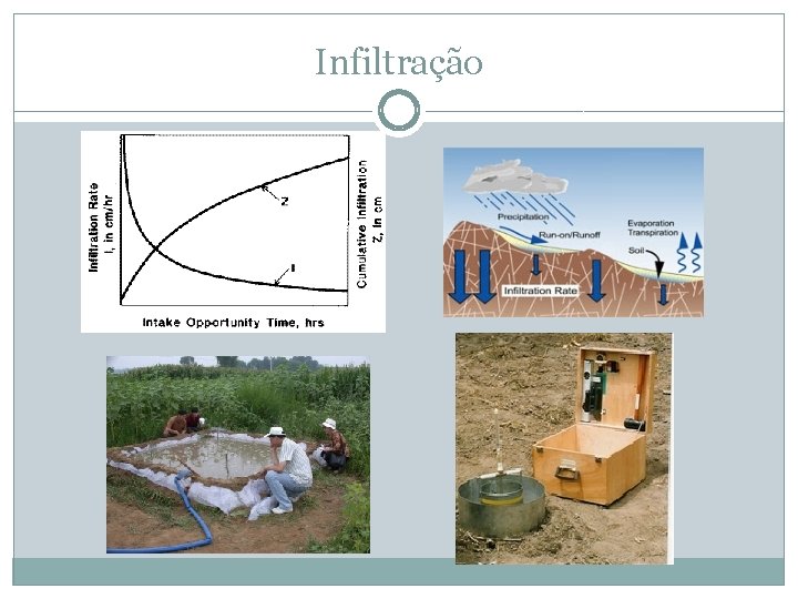 Infiltrao HIDROLOGIA APLICADA PROF EUDES JOS ARANTES Infiltrao