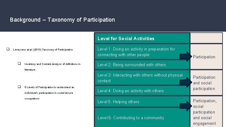 The benefits of young people with autism and