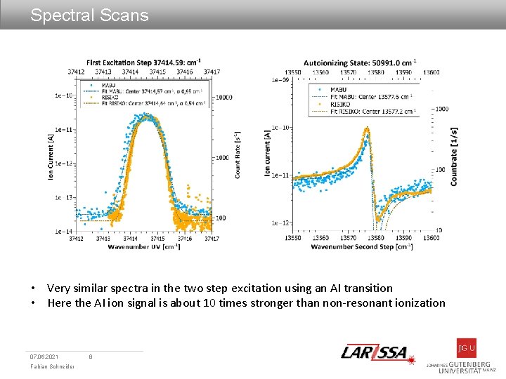 Comparison of Resonance Ionization in High and LowVoltage