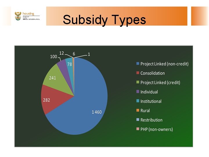 Summary of Presentation Background Proclamation R 7 of