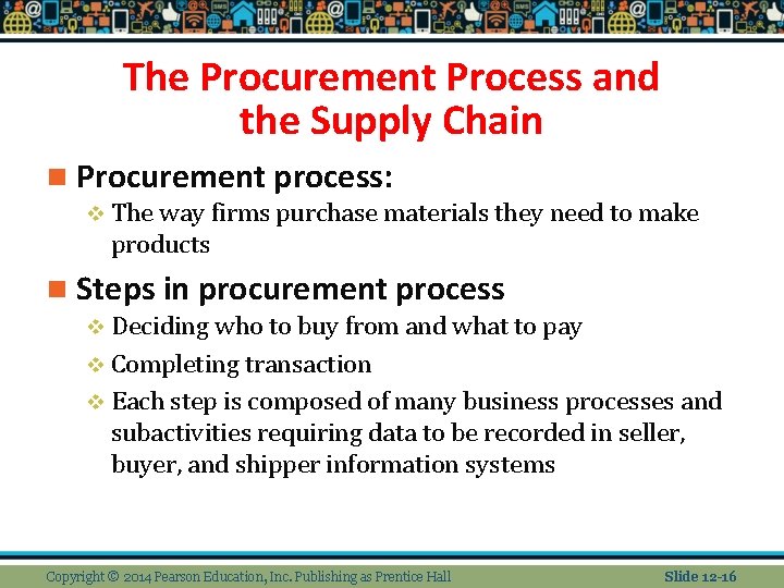 Chapter 5 B 2 B Ecommerce Supply Chain