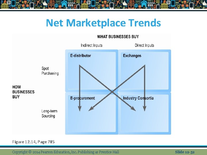 Chapter 5 B 2 B Ecommerce Supply Chain