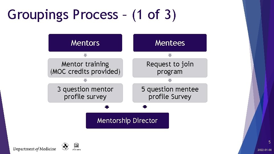 Mentorship Program 19 November 2018 1 2022 01